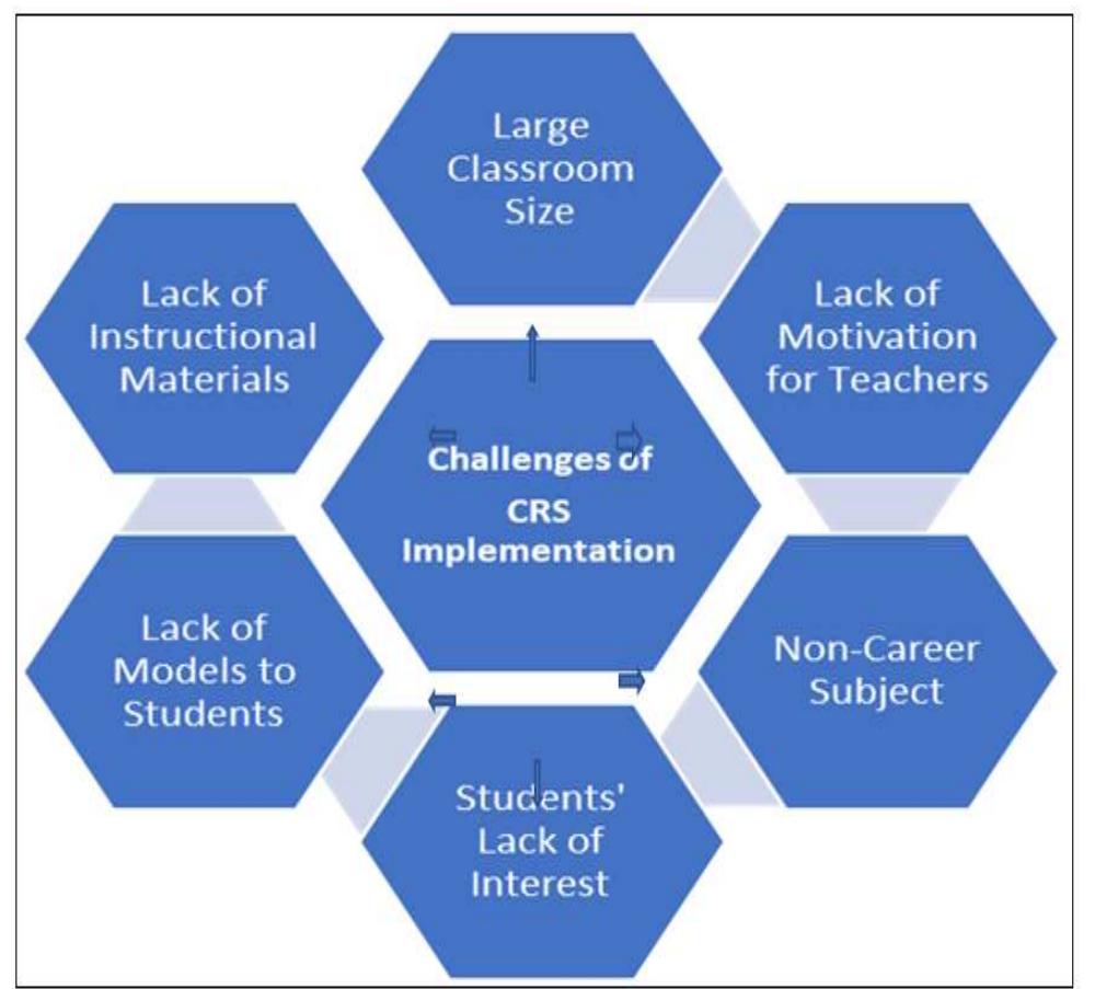 (PDF) Implementation of Christian Religious Studies Curriculum for ...