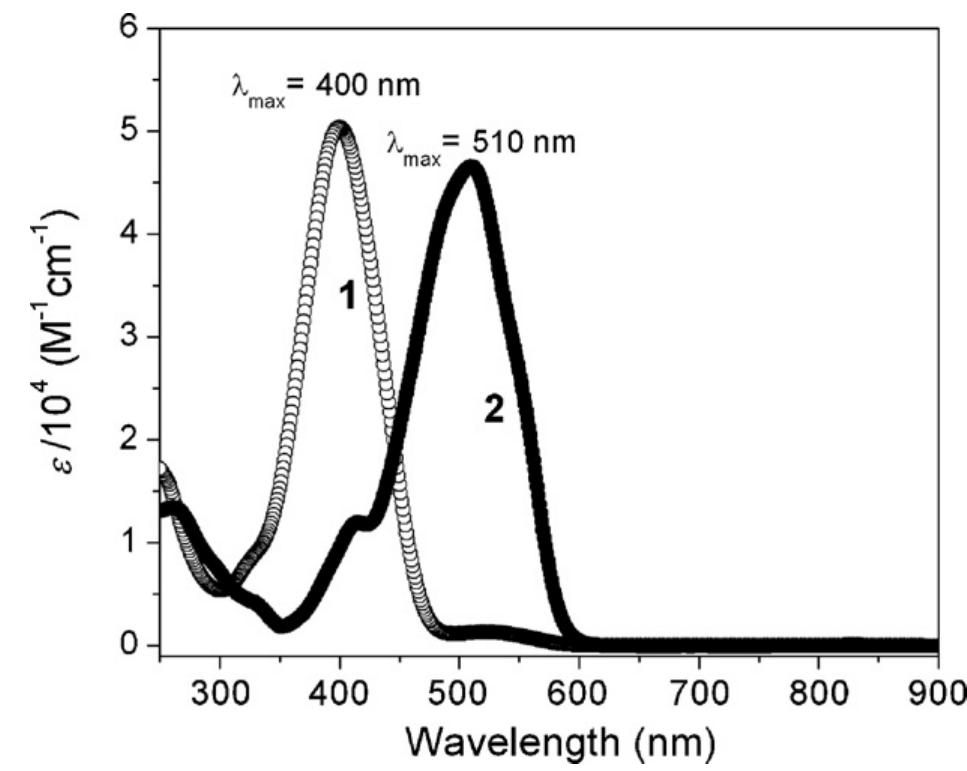 Linear absorption spectra of compounds 1 and 2 in chloroform