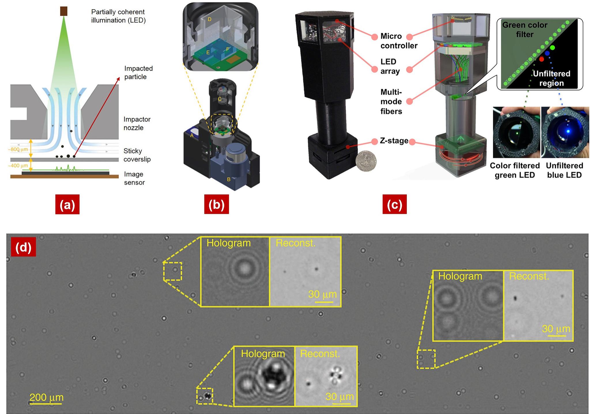 (a) 2d and (b) 3d computer-aided-design (cad) schematic
