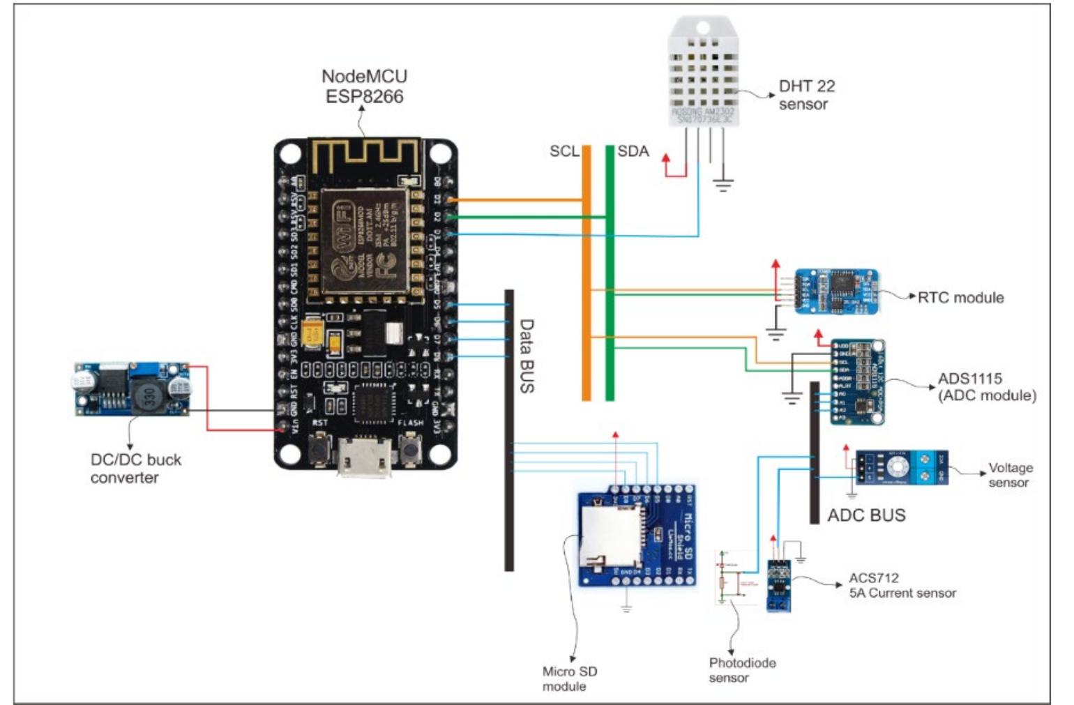 Schematic diagram of proposed system figure 2 shows the