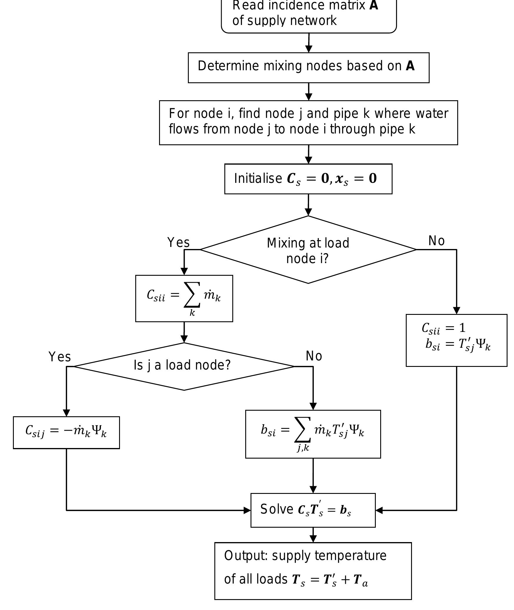 From node j to node i through pipe k.