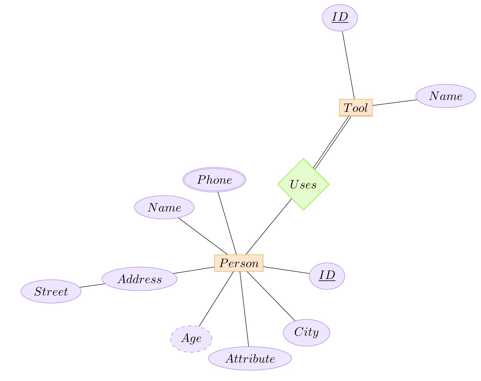 The er diagram realized with graphviz the module provides a