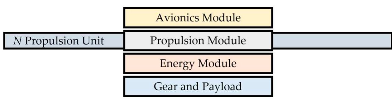 Multirotor uav. conveniently, the propulsion and energy