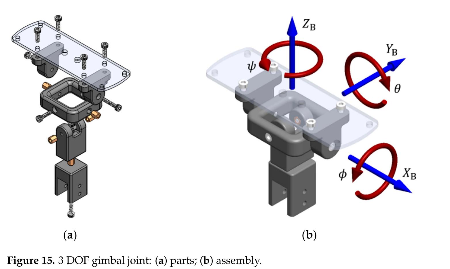 Figure 16 - A Modular Multirotor Unmanned Aerial Vehicle