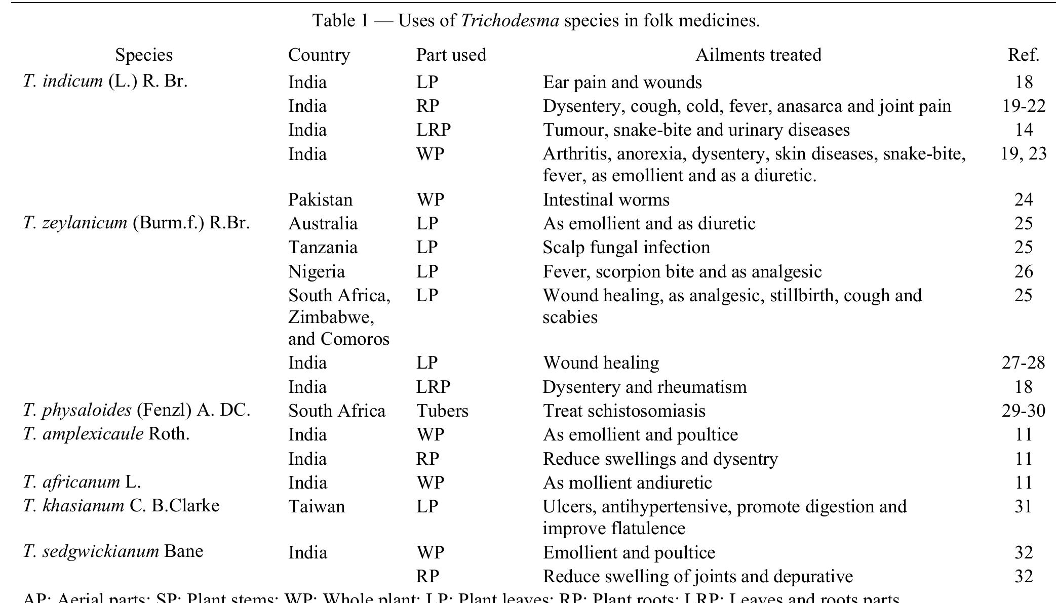 Amino acids are organic compounds that contain amine and