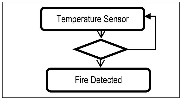 Uml activity diagram condition node.