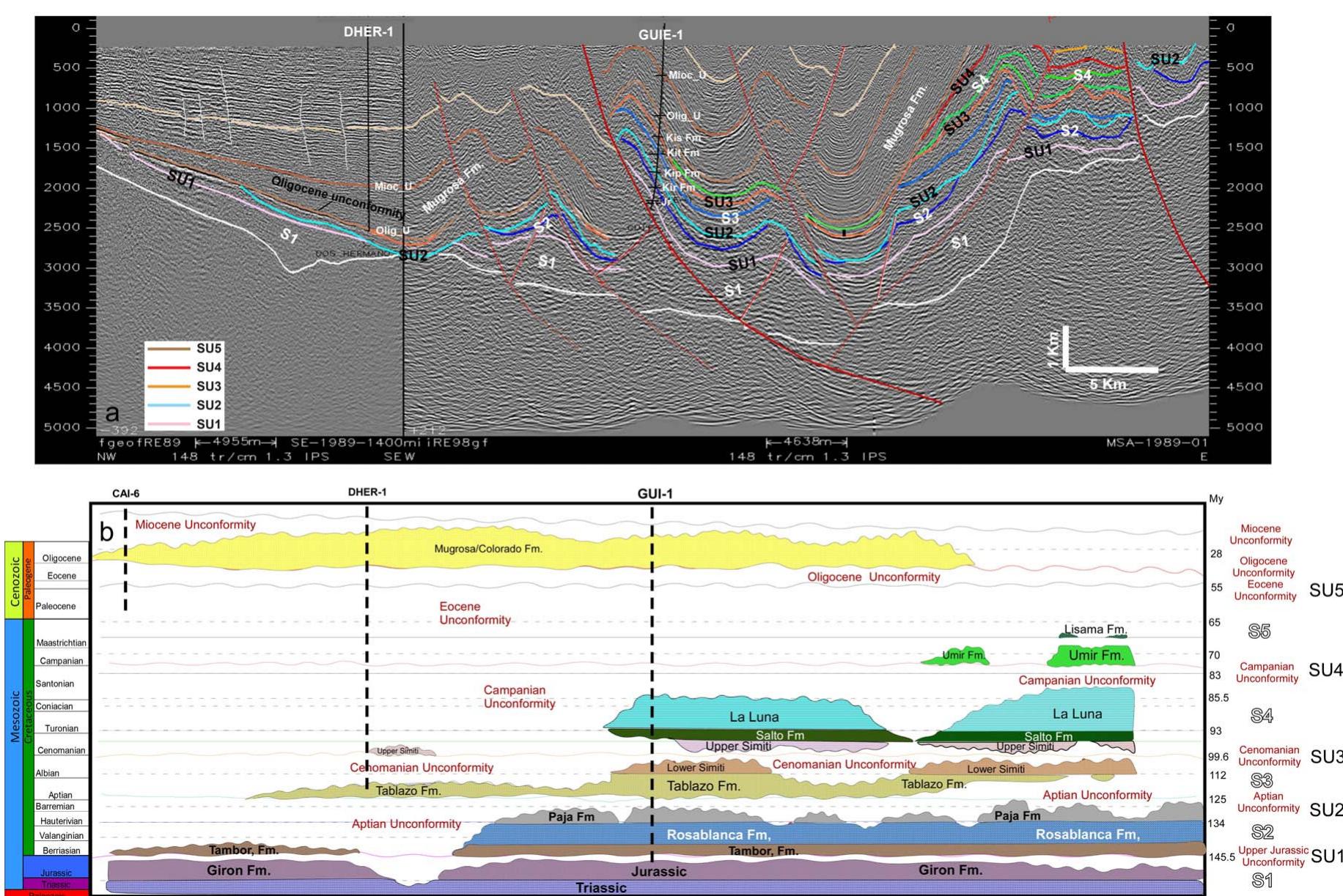 Seismic section and chronostratigraphic chart for the
