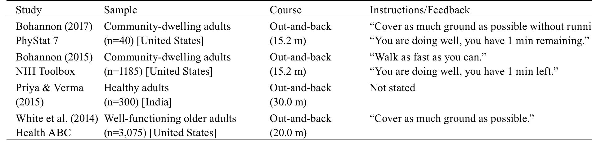 (PDF) Normative reference values for the two-minute walk test derived ...