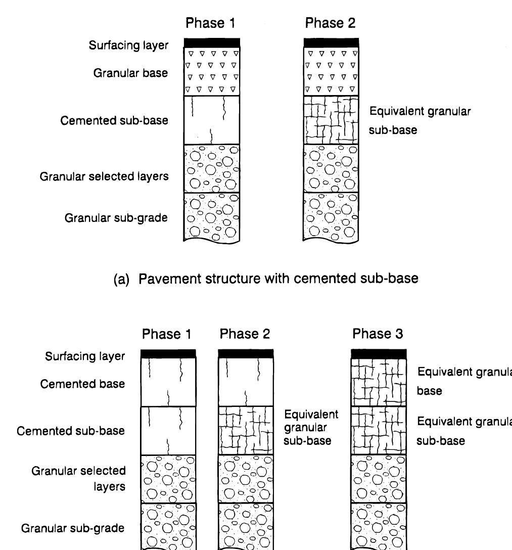 (b) pavement structure with cemented base and sub-base ~ the