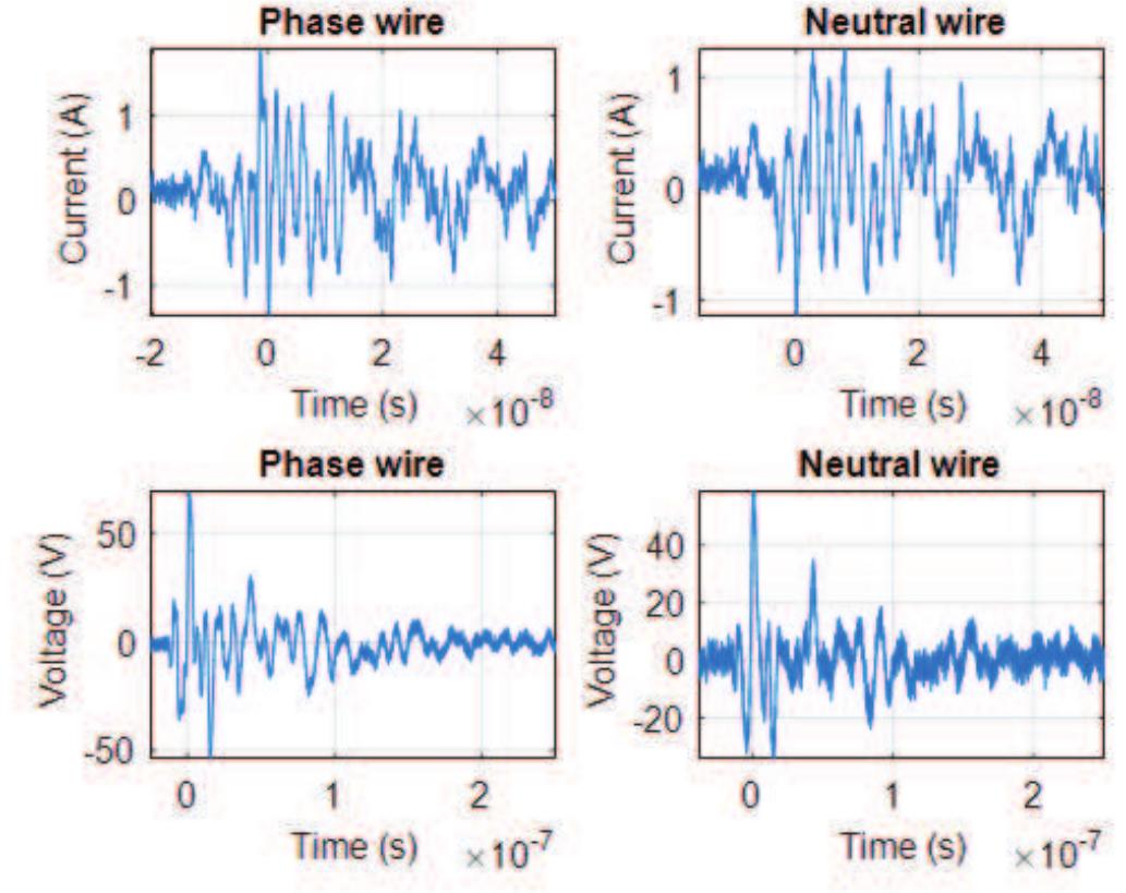 Measured cm current and cm voltage on phase and neutral