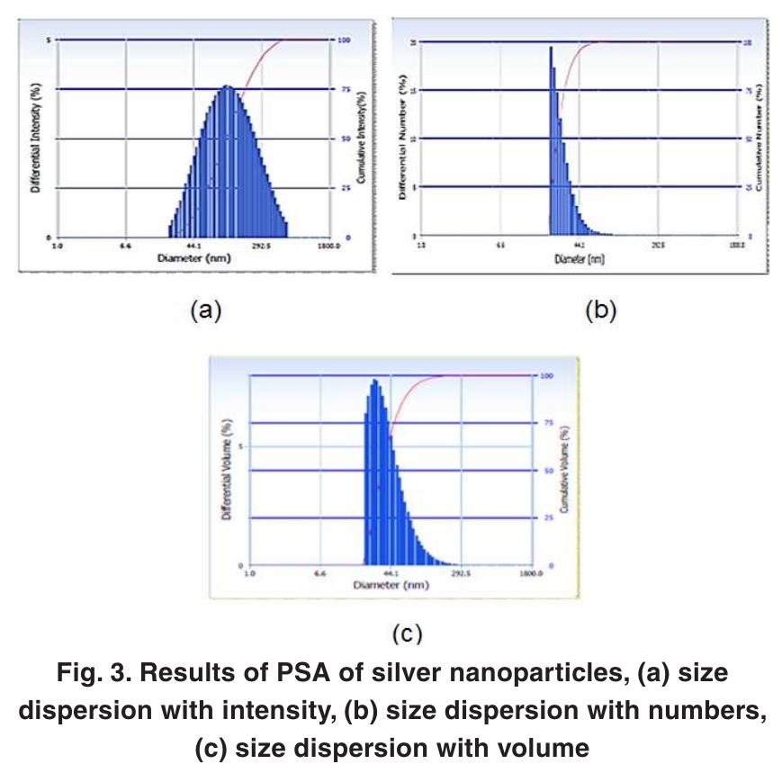 To determine the size of the diameter and distribution of