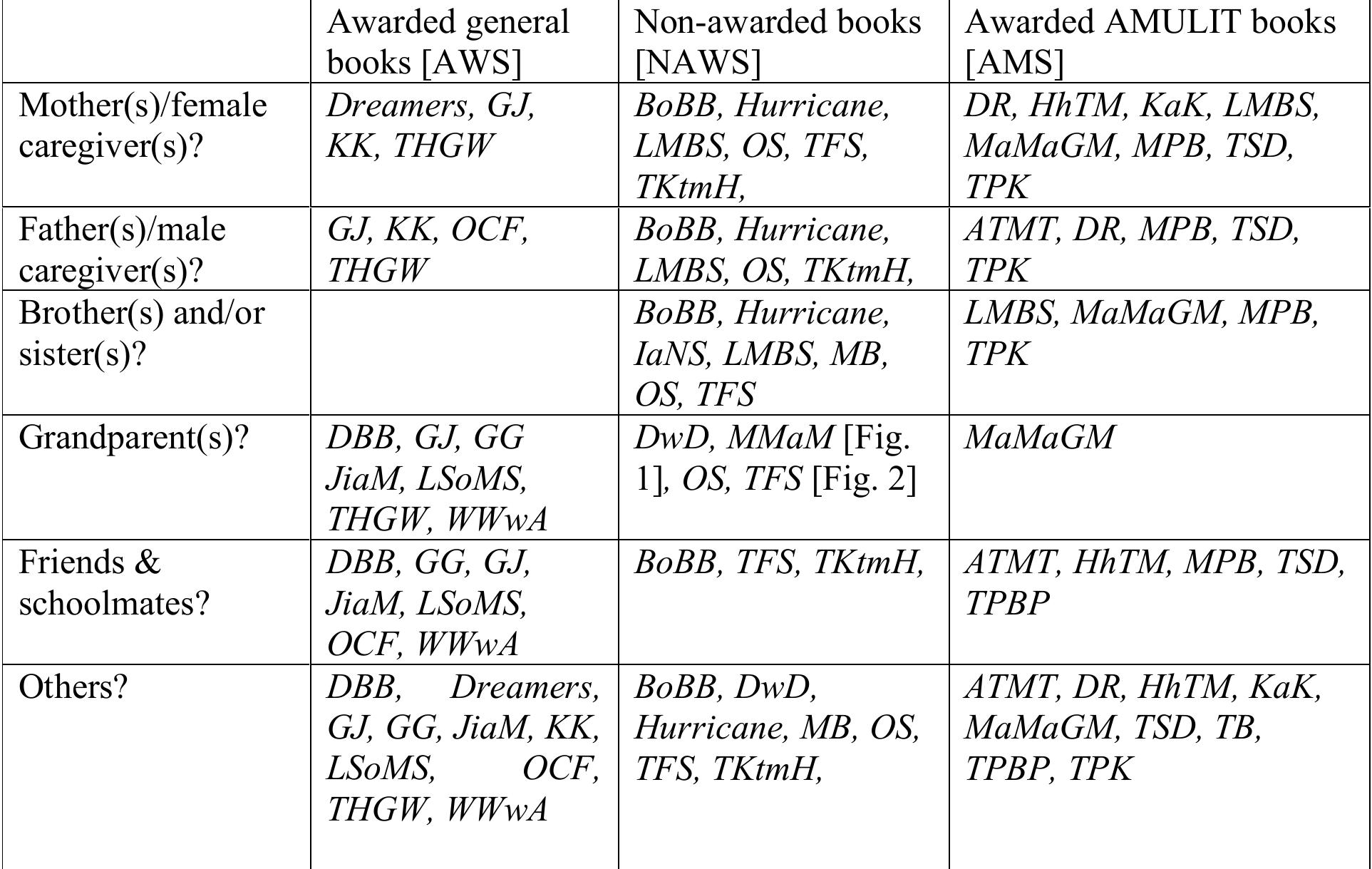 Charles Forceville - University of Amsterdam