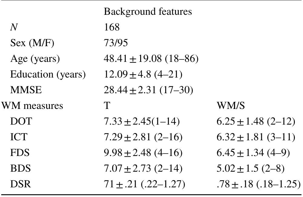 Notes: f, female; m, male; mmse, mini-mental state