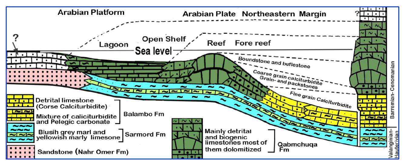 Figure 12 - from Stratigraphy and Nannofossil Biozonation of