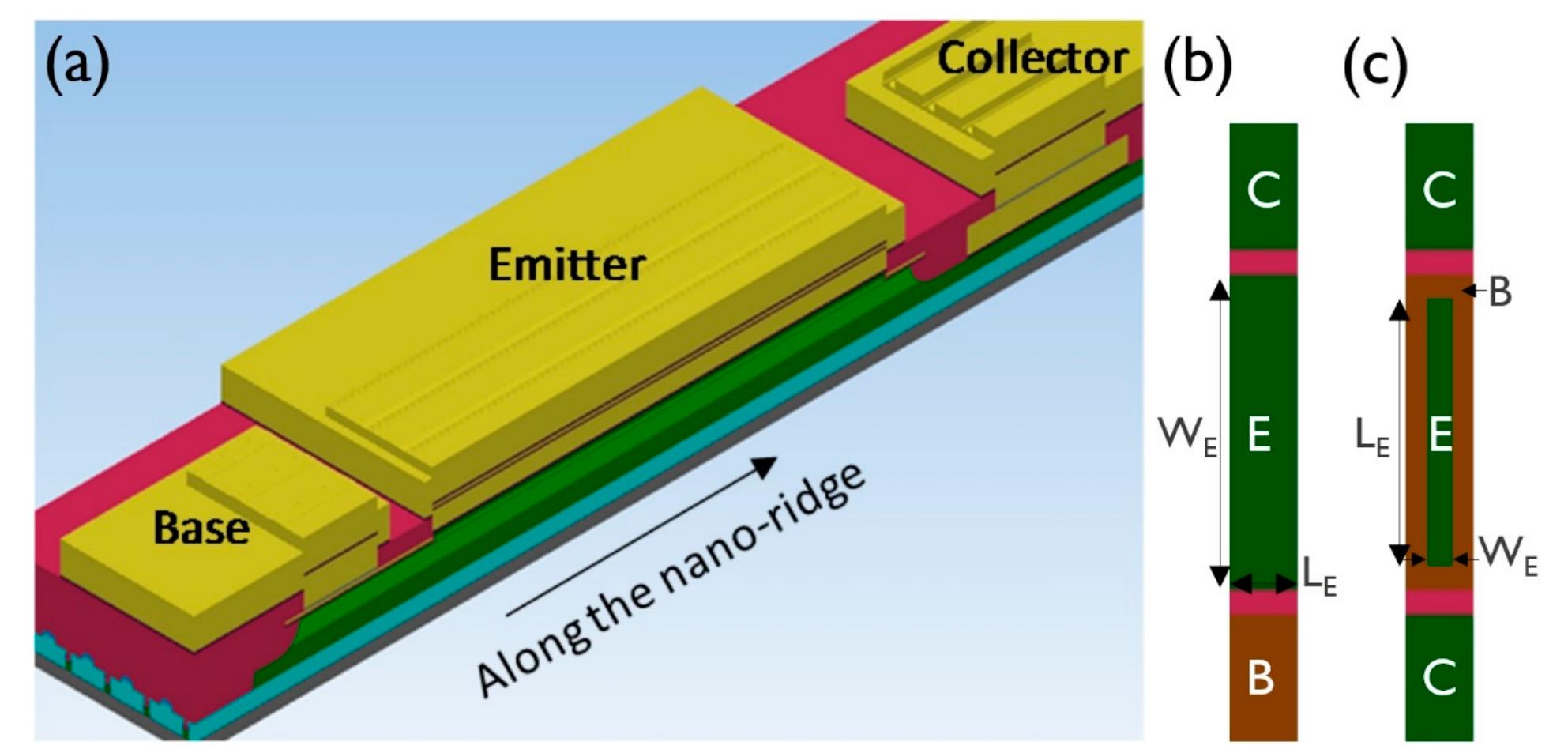 (a) tilted top-view schematic of a multi- nr hbt showing