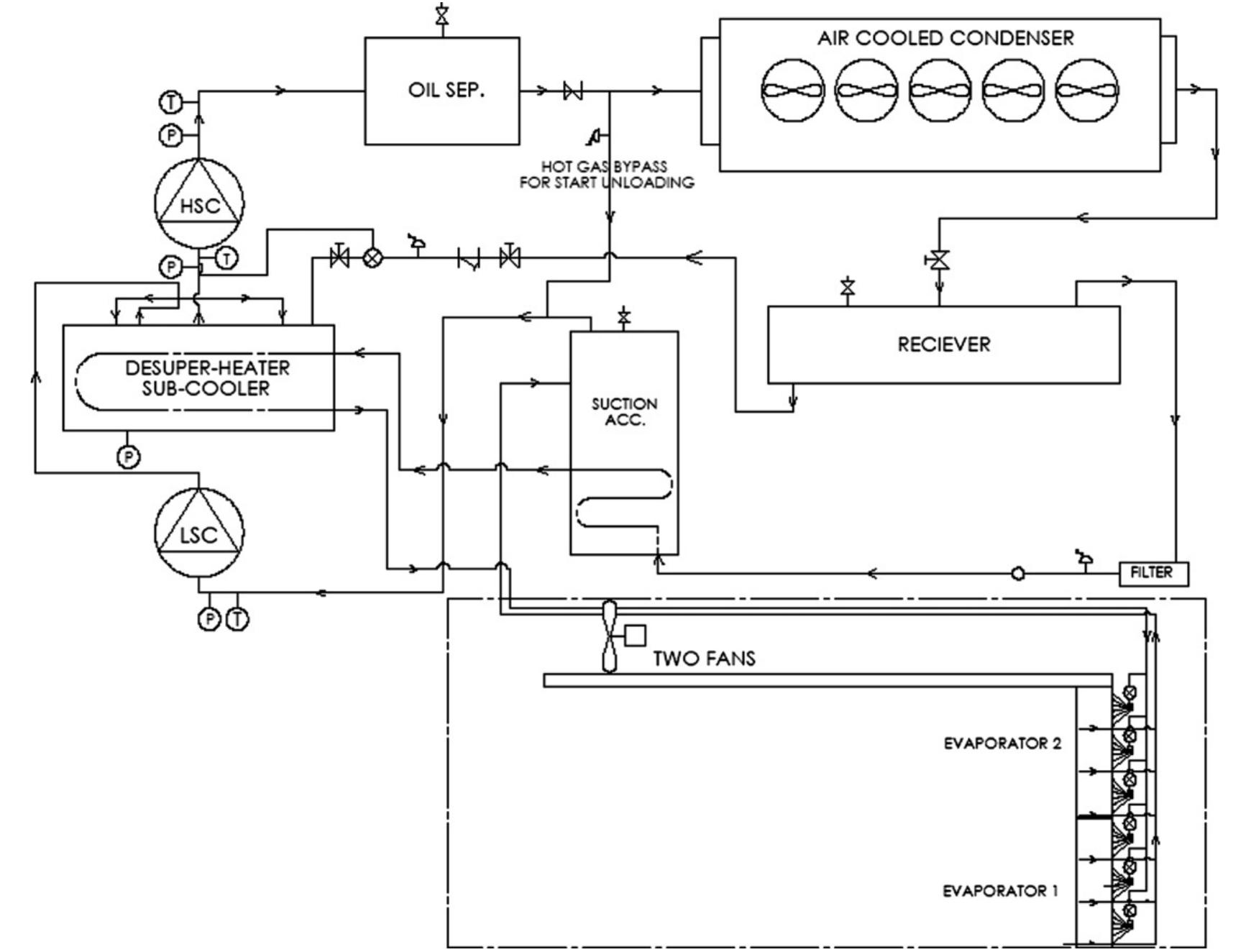 Schematic of a two-stage carton blast freezer operating in