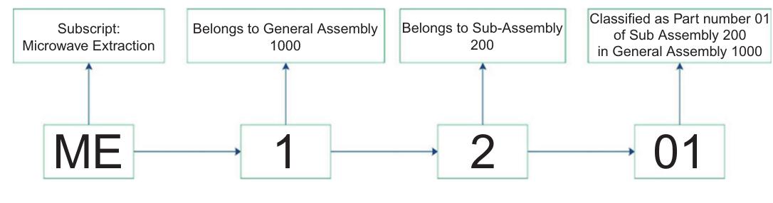 Typical numbering system. 3 conclusion figure 8. flow chart
