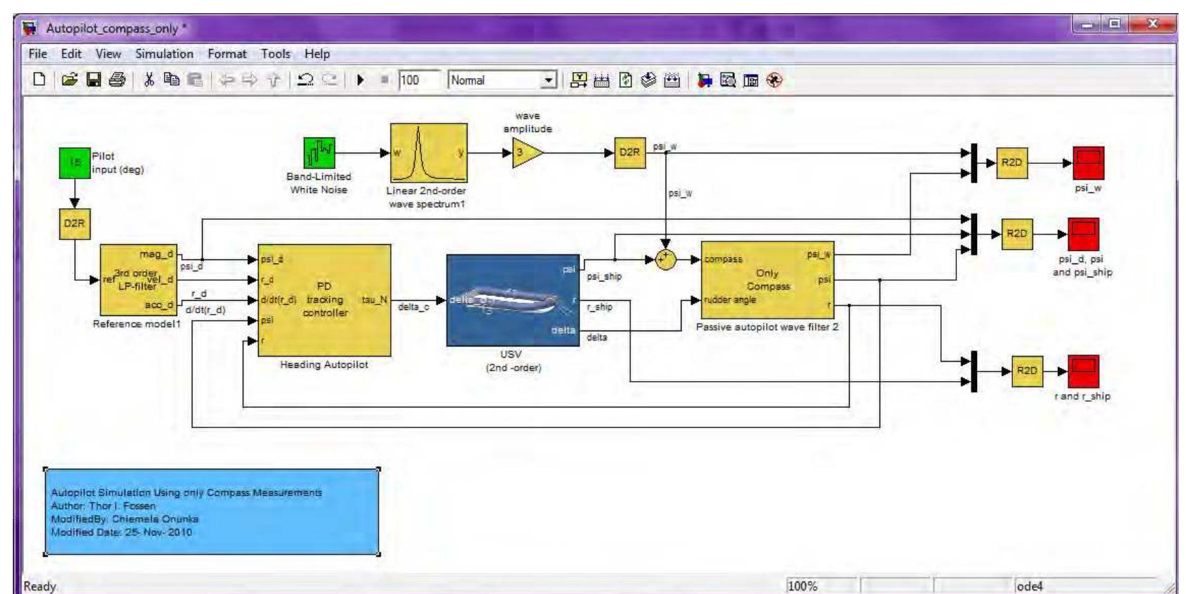A-2: the simulink setup of a compass only autopilot