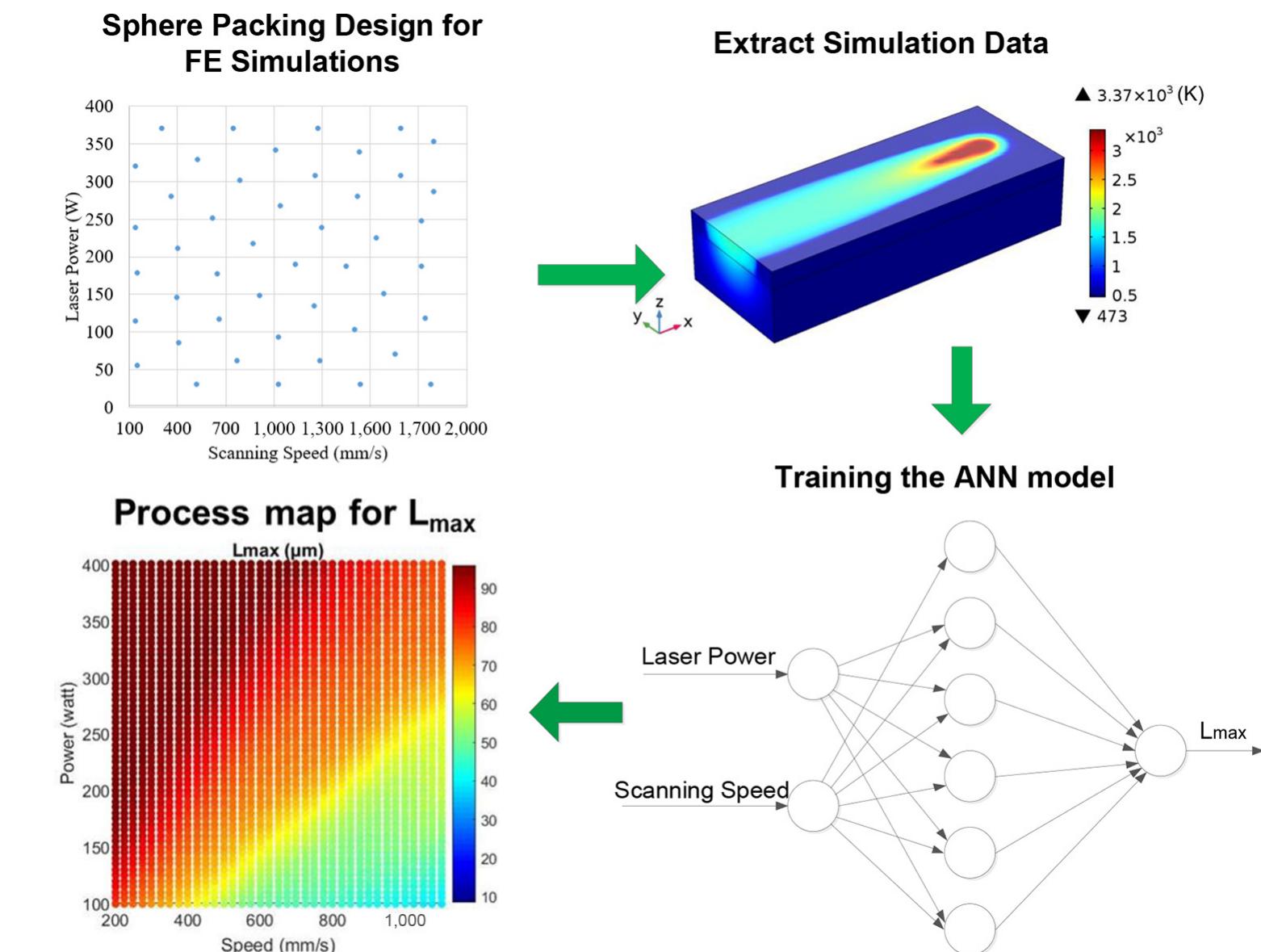 Schematic diagram showing the construction of process maps