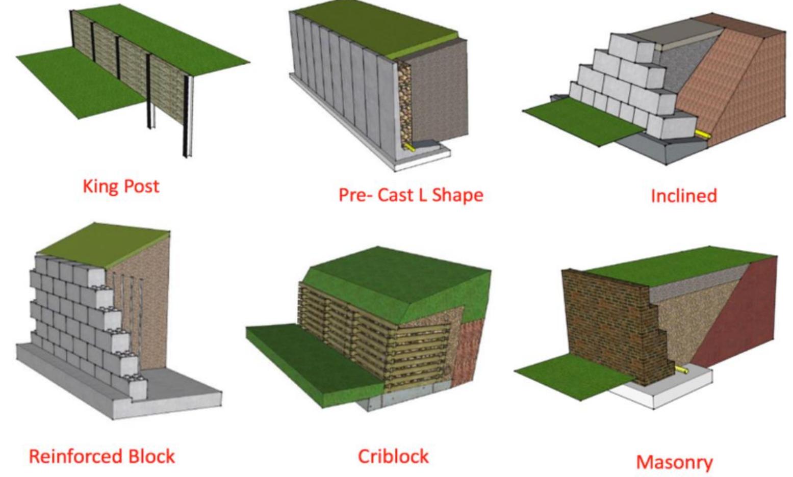 Different types of return walls. a, > a, > ena a sheet pile