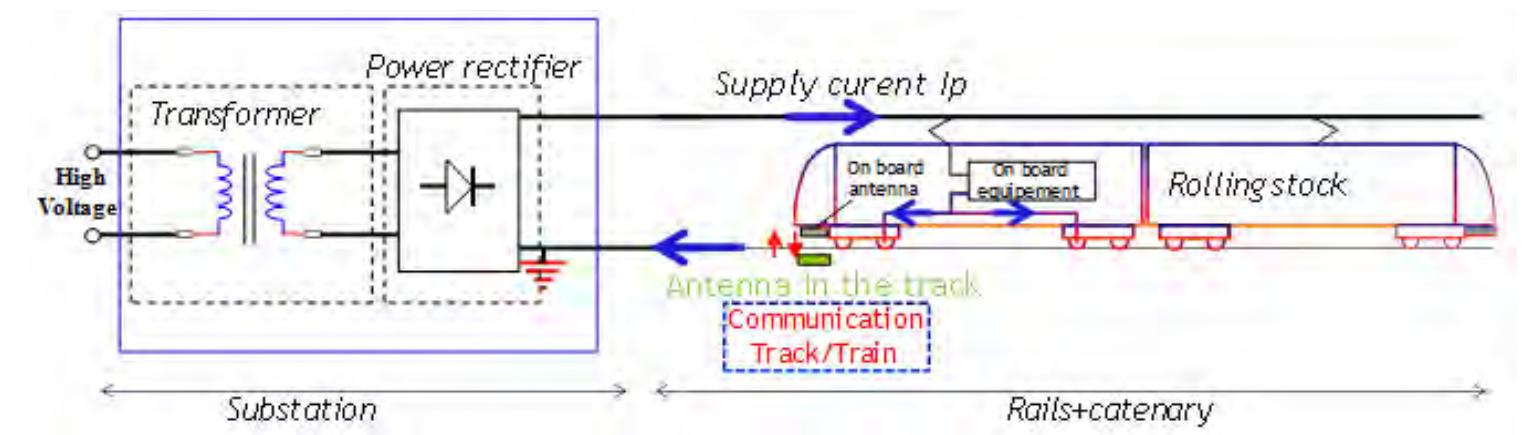 Simplified diagram of railway infrastructure infrastructure