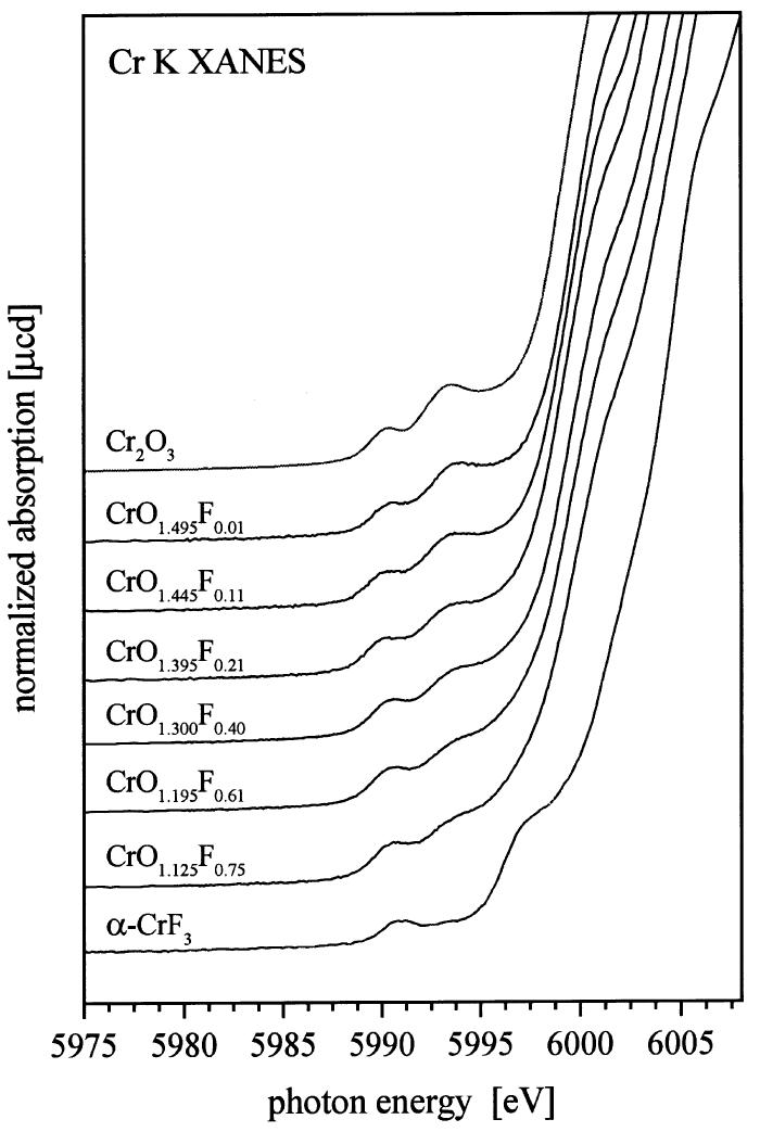 Figure 3 - from Fluorine modified chromium oxide and its