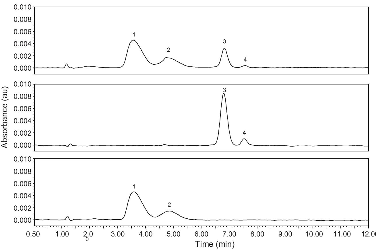 Figure 2 - from UV–visible spectroscopy as an alternative to