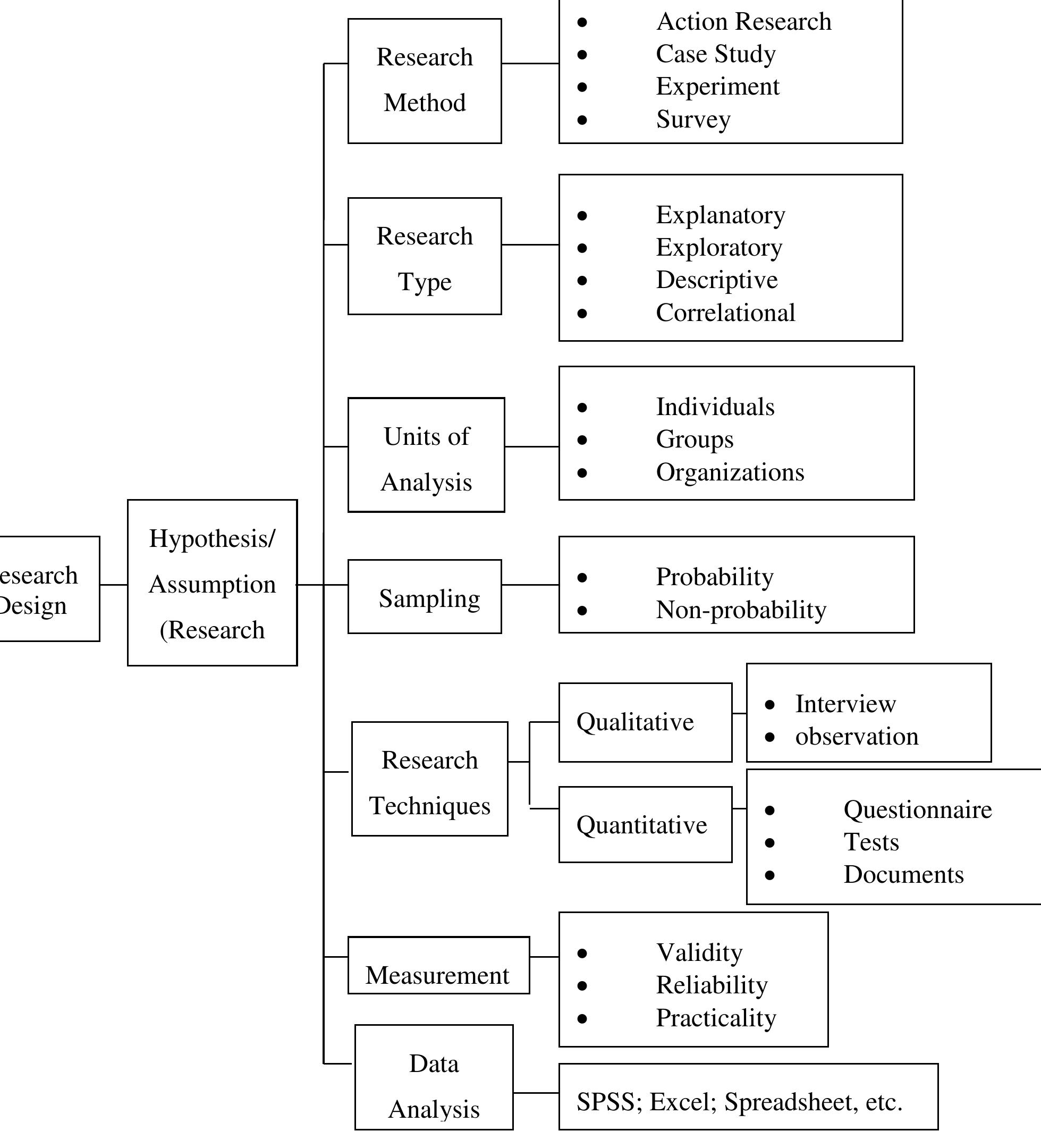 1] research design checklist 3.3 research method