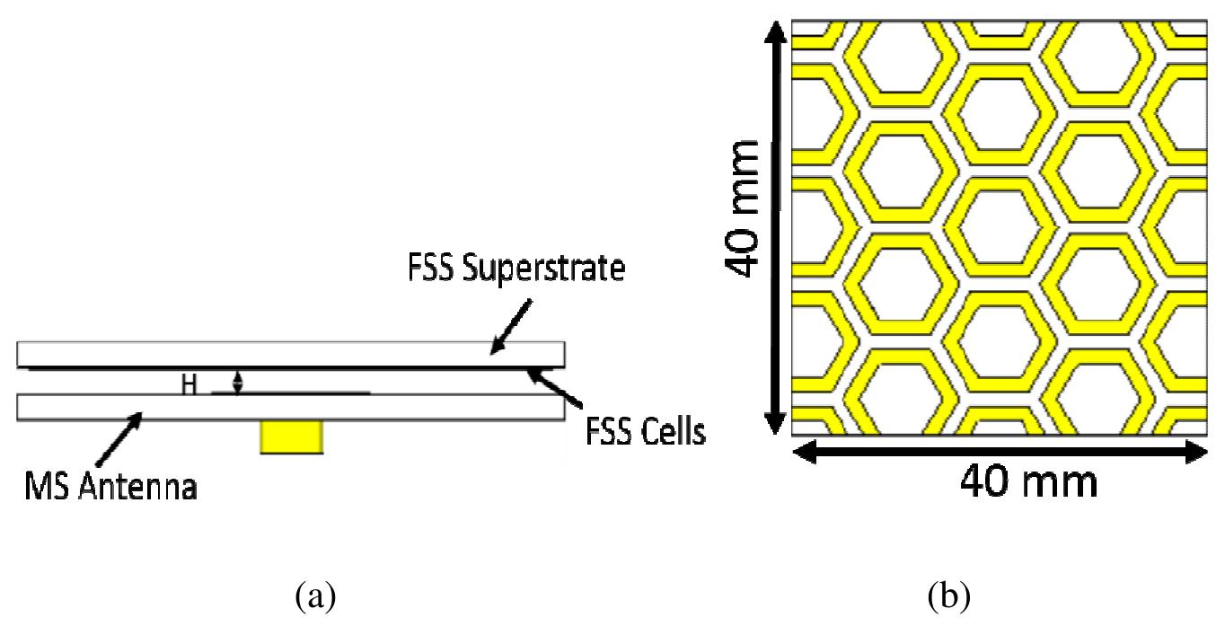 (a) proposed fss cells (b) structure of proposed antenna