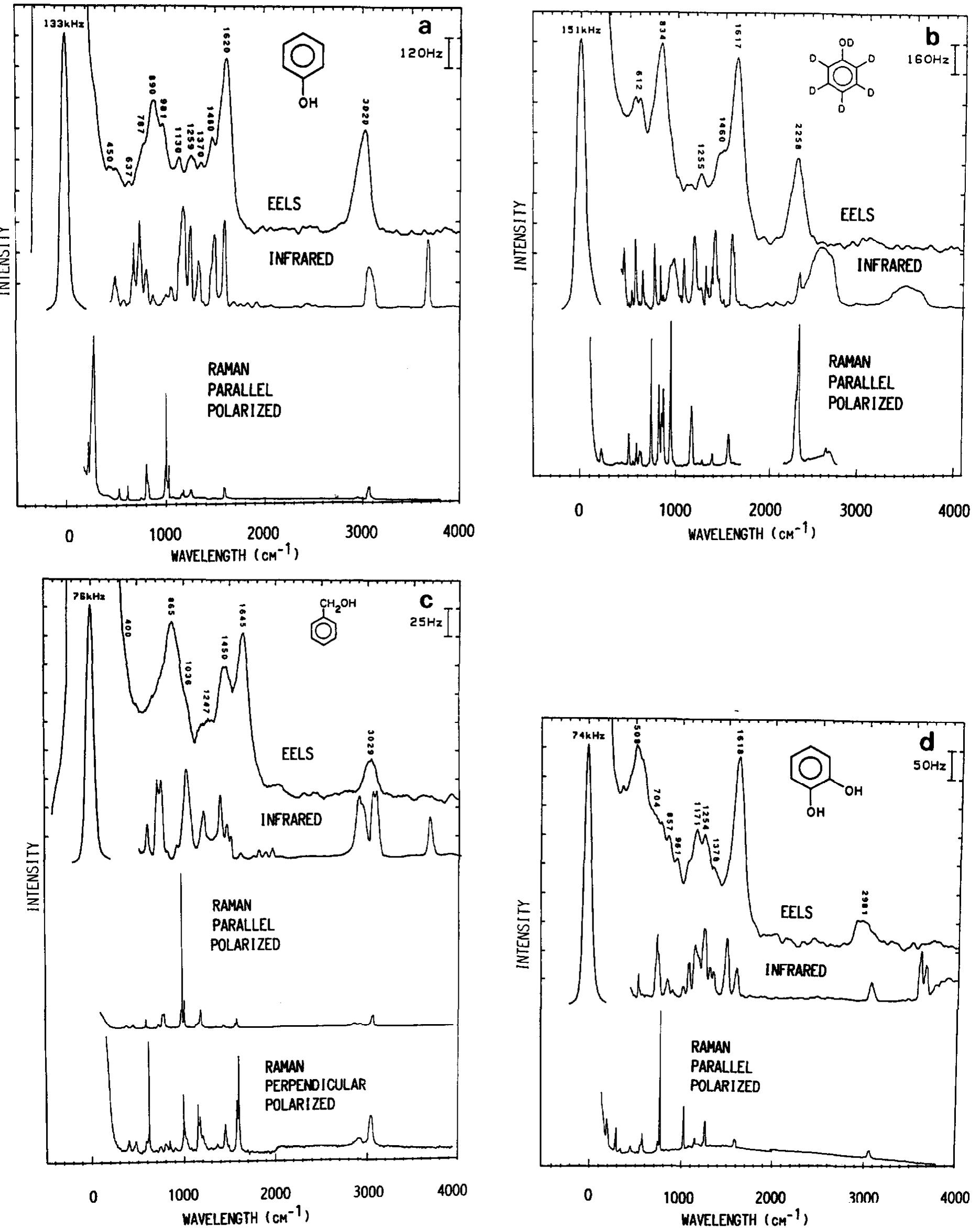 Eels, infrared and raman spectra of aromatic alcohols and