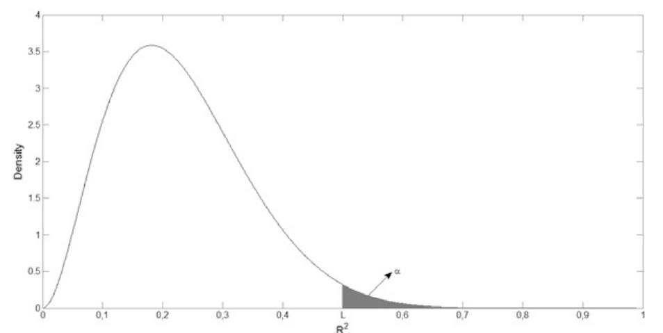 An example of a beta distribution the example described in