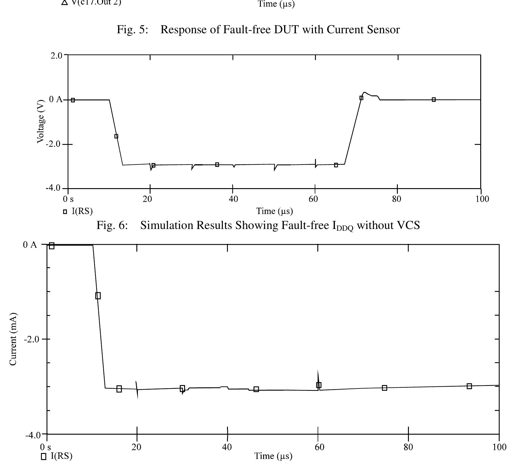 Figure 7 - Design of a Current Sensor for IDDQ Testing of