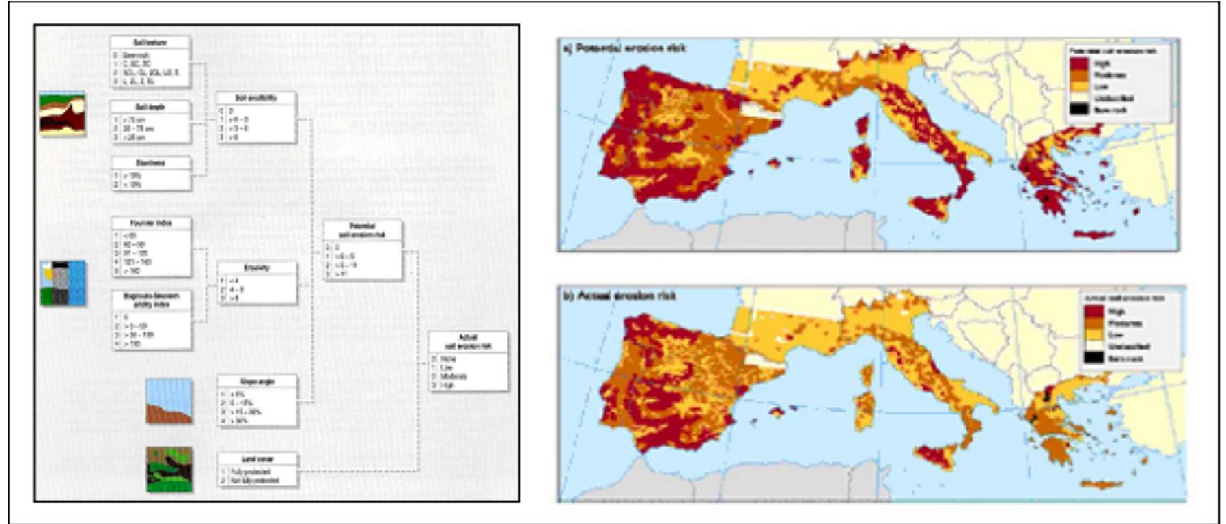 Corine erosion model schema and resulting maps (actual and