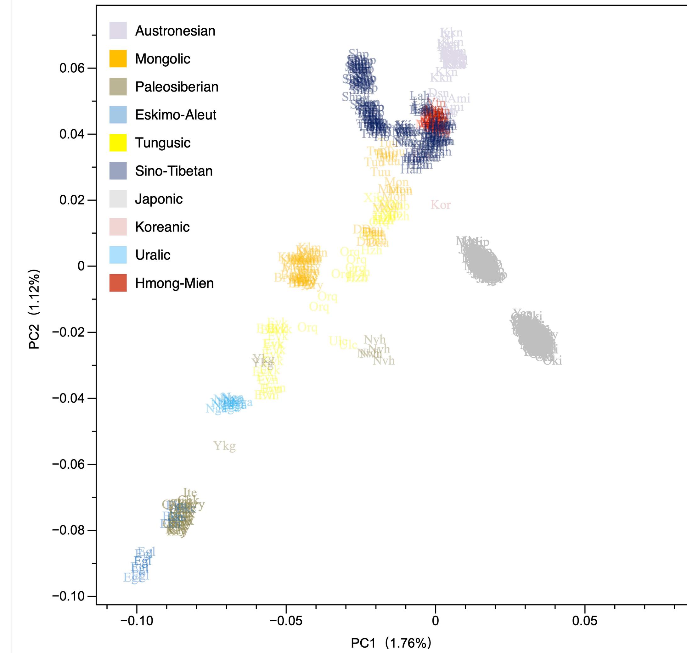 Extended data fig. 6 | pca displaying the genetic structure