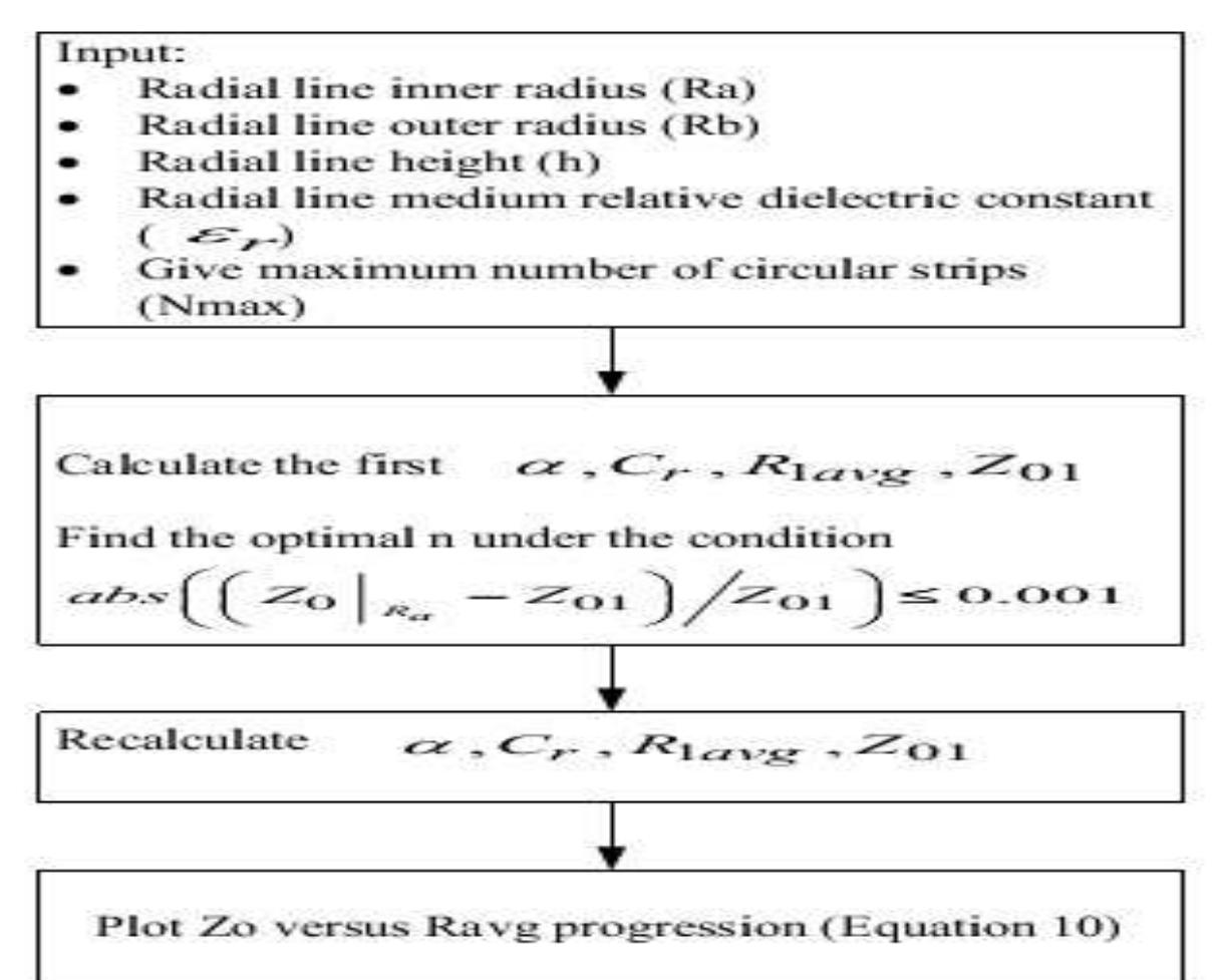 Progress in electromagnetics research c, vol. 51, 2014
