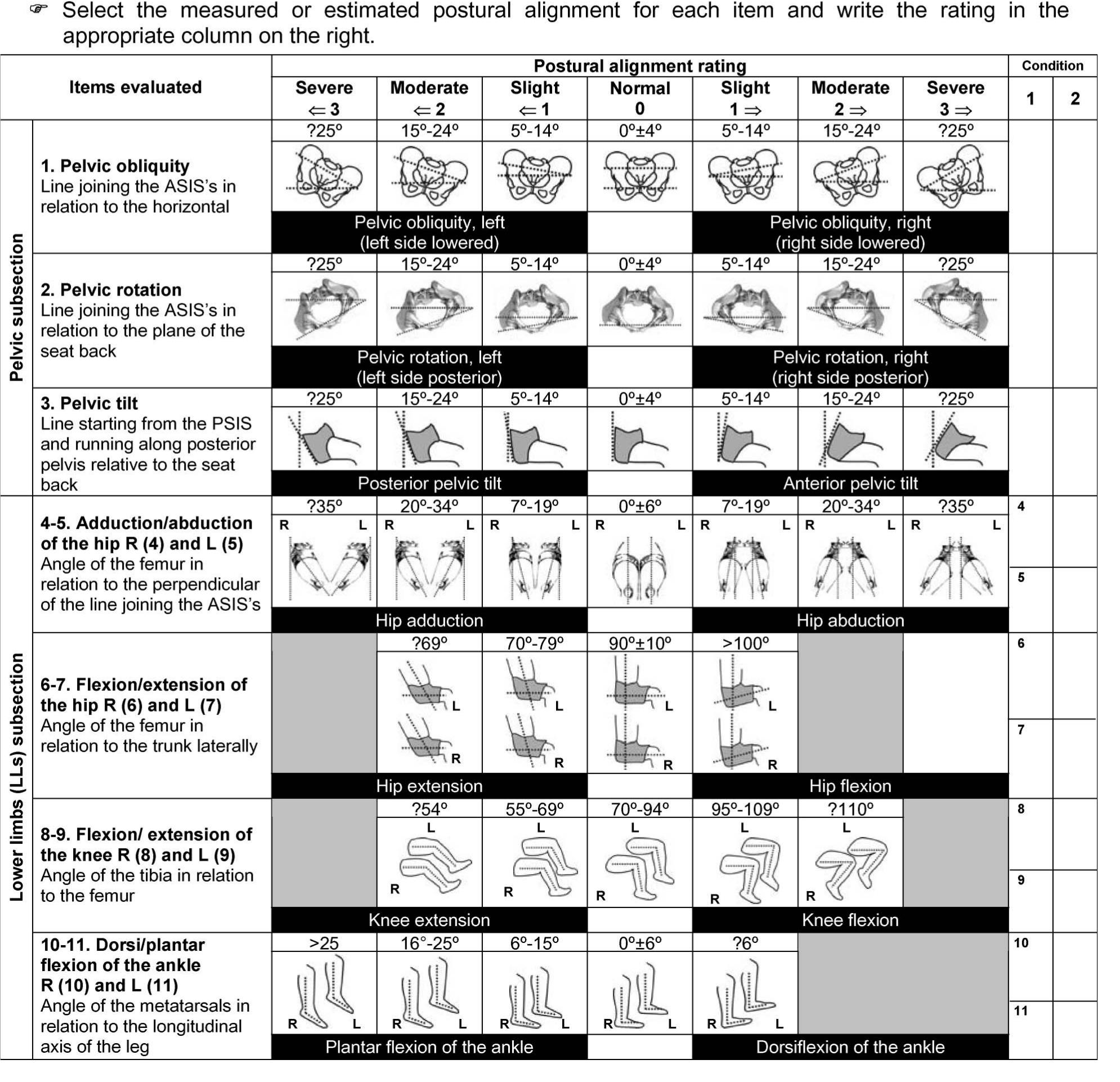 Figure 4 - from Reliability of the seated postural control