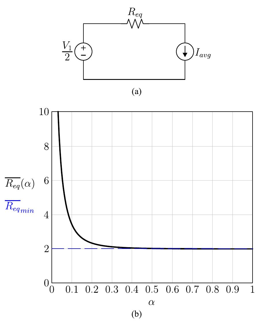 (a) hybrid switched-capacitor equivalent circuit, and (b)