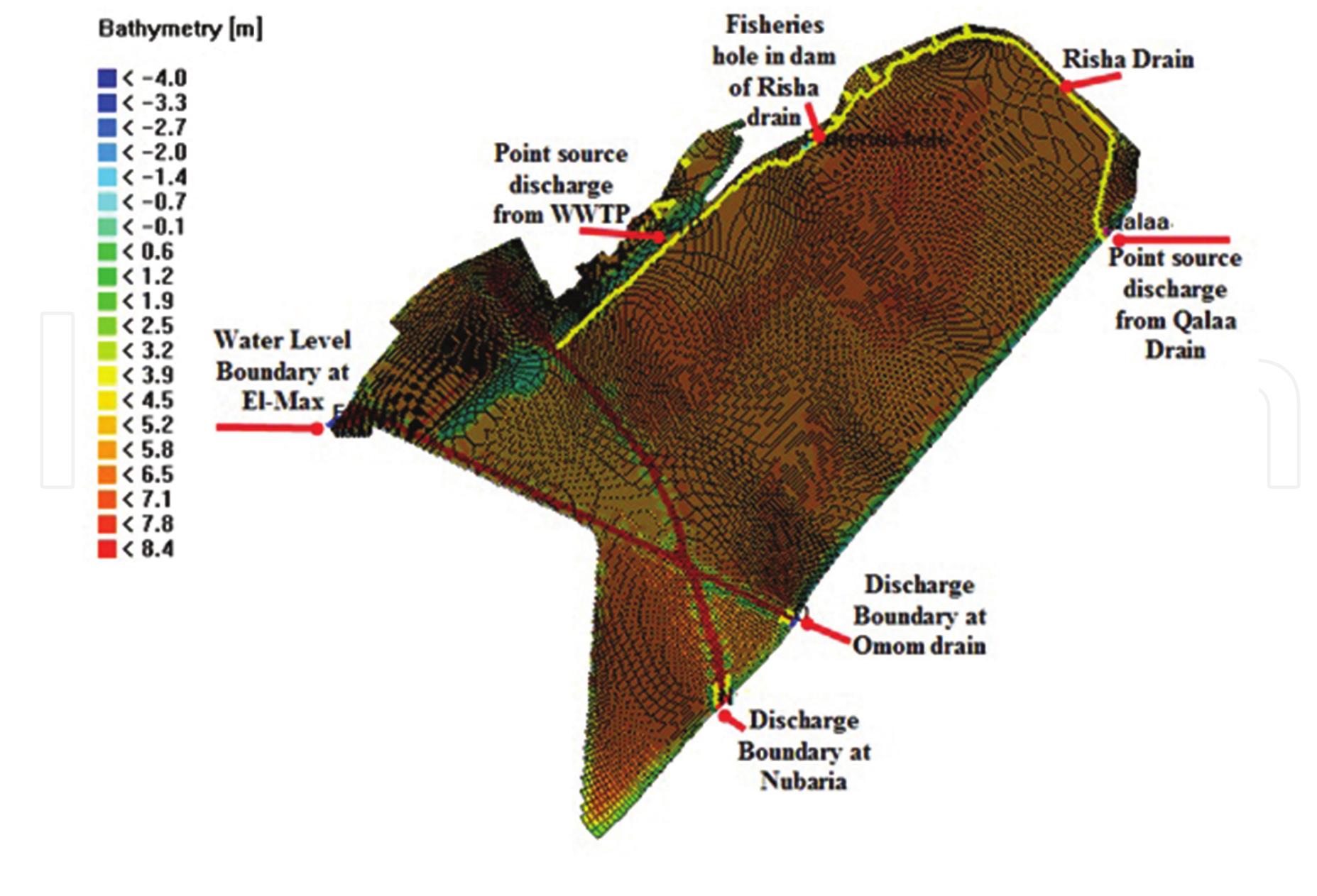 Model schematization with all boundaries and sources of
