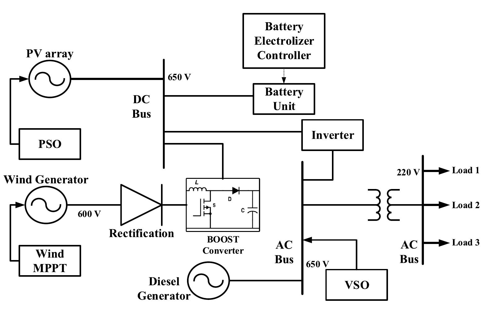 Simulink oriented single line diagram of proposed microgrid