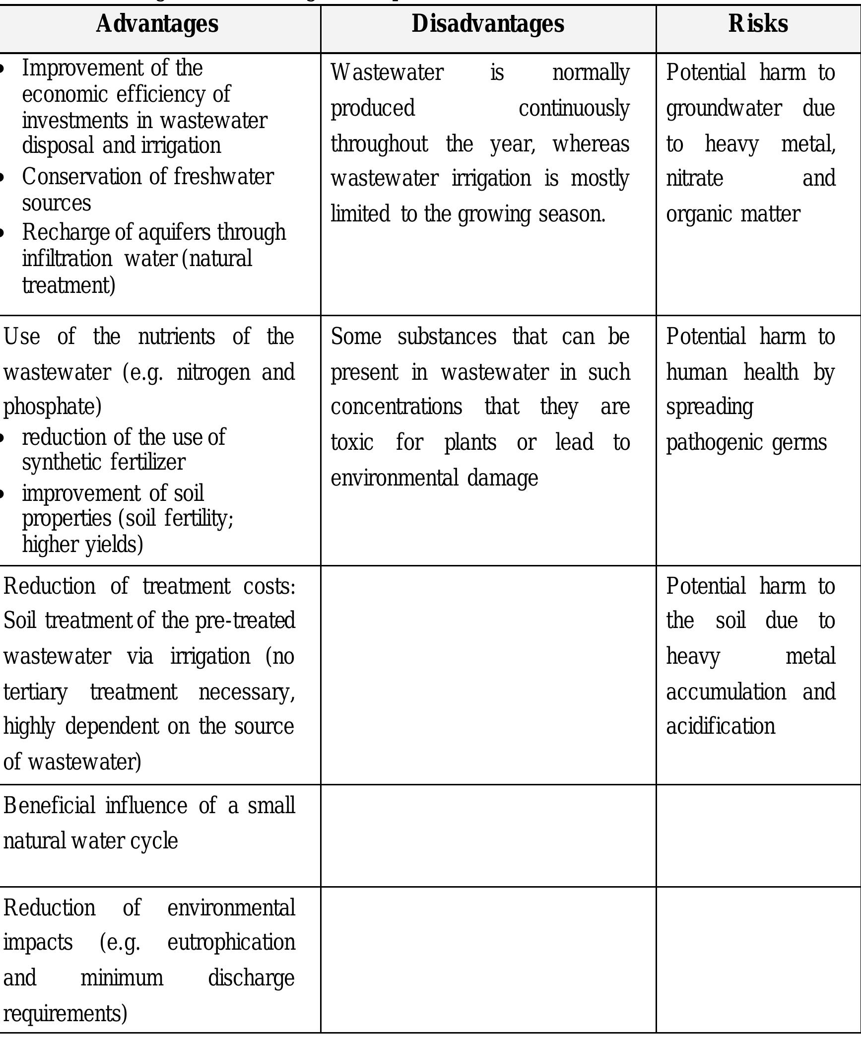 Advantages, disadvantages and possible risks of wastewater