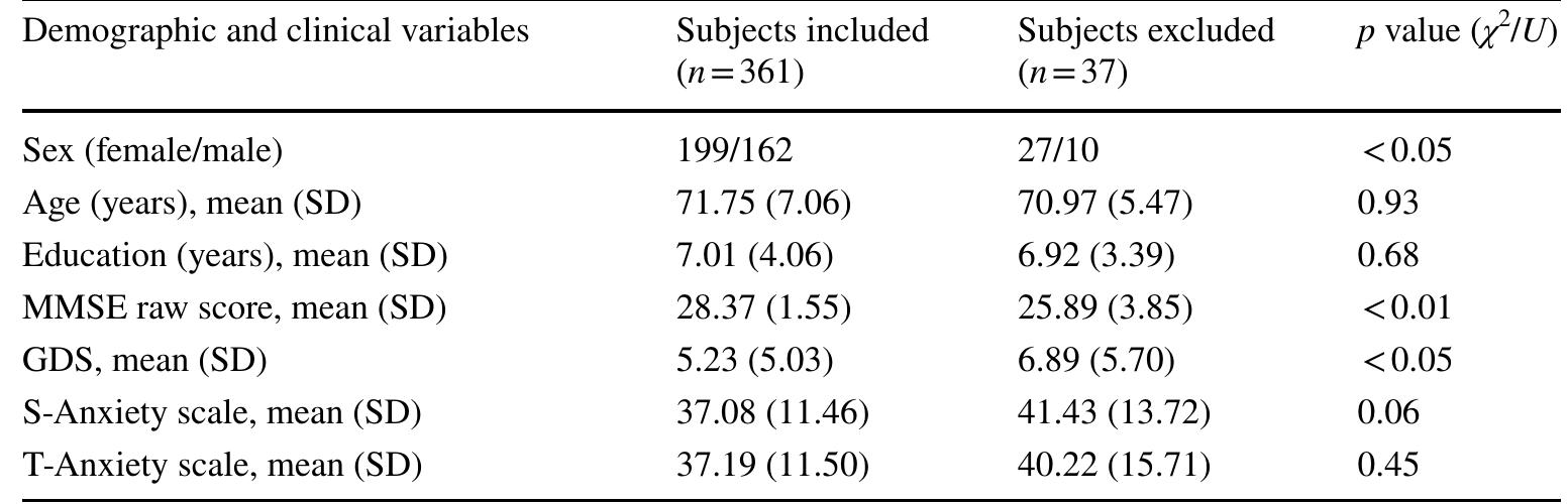 Mmse mini-mental state examination, gds geriatric depression