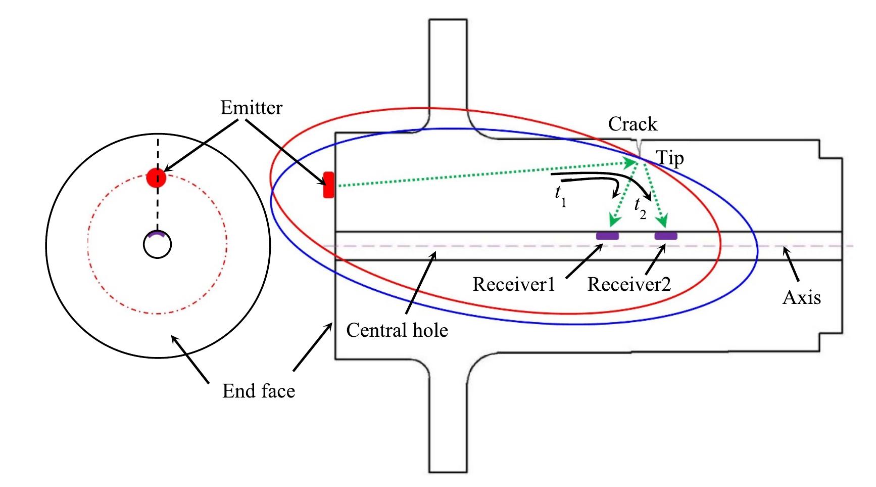 Schematic Diagram Of Shaft Crack Detection Method