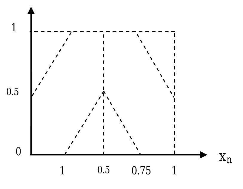 Generating partition of twisted map implementation of