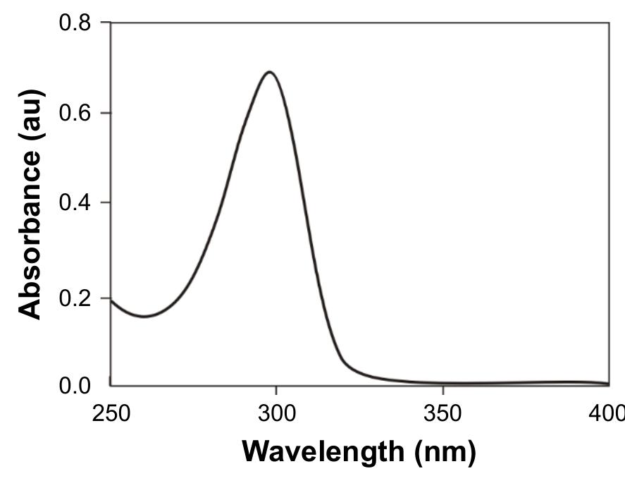 Uv spectrum of 10° m pyritinol using 0.1 m hci aqueous