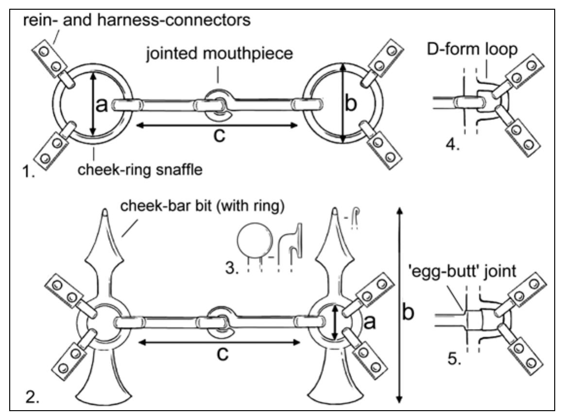 5 schematic of early anglo-saxon bridle-bit forms (scale