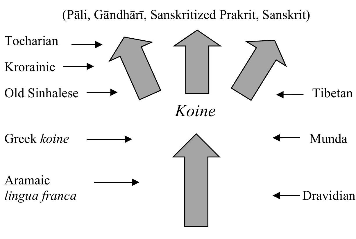 Old magadhi, old ardhamagadhi, old gandhari, language of