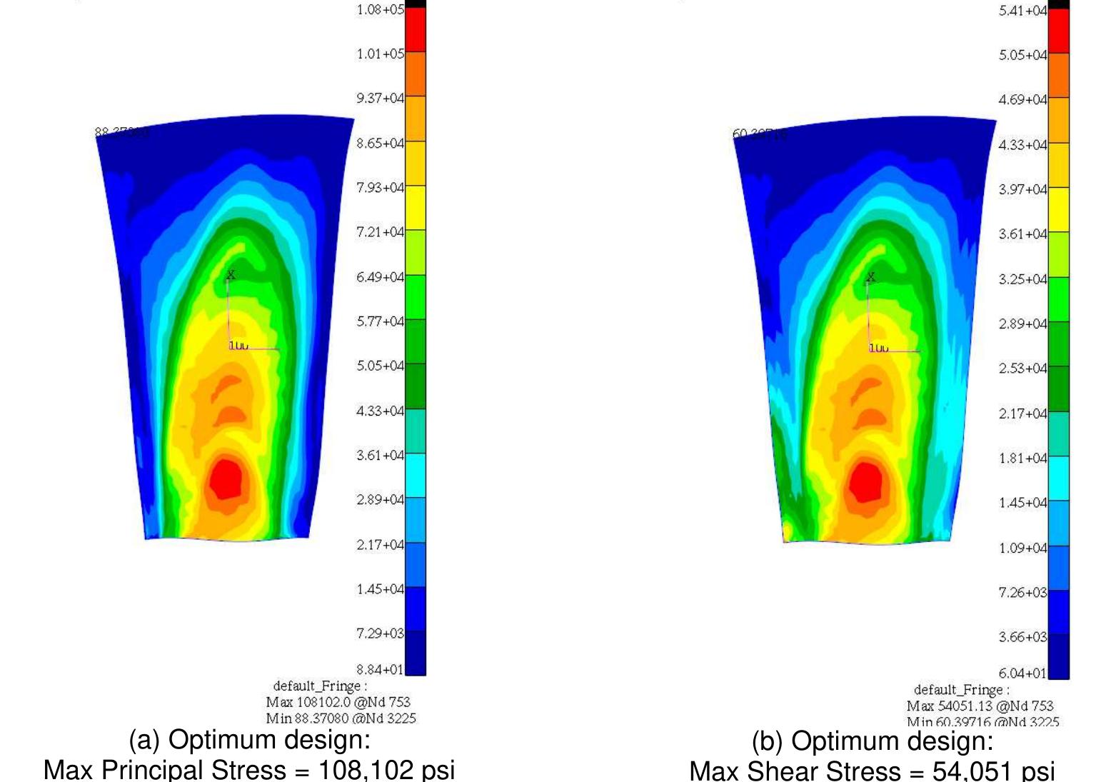 —optimum design of the composite blade results (a) maximum