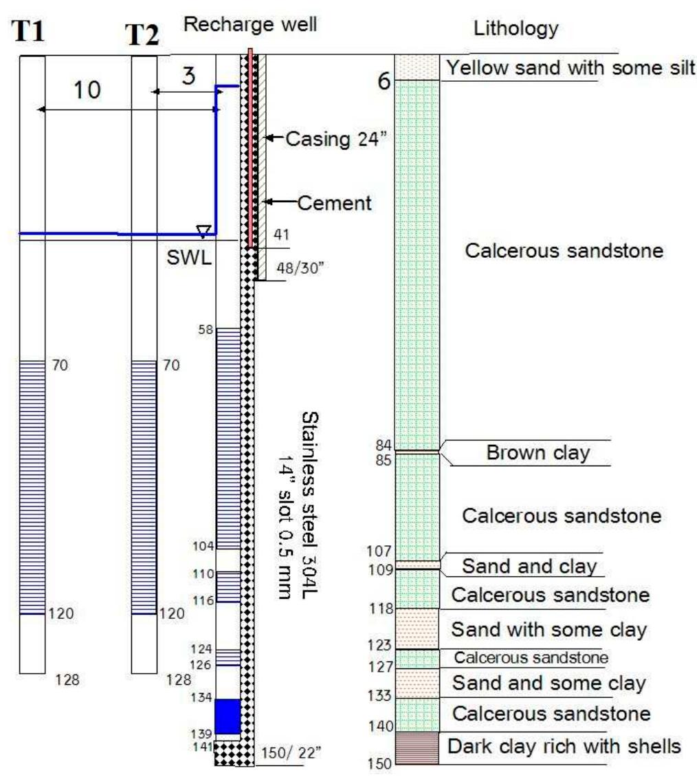 A schematic cross section showing the water level (thick