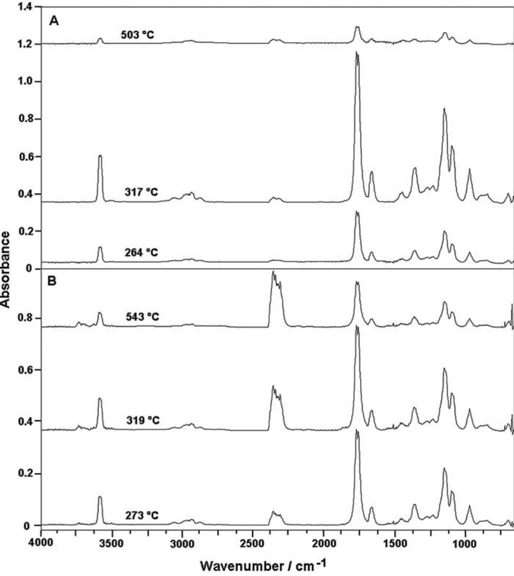 Fic. 4. ft-ir spectra of phb under (a) nitrogen and (b)