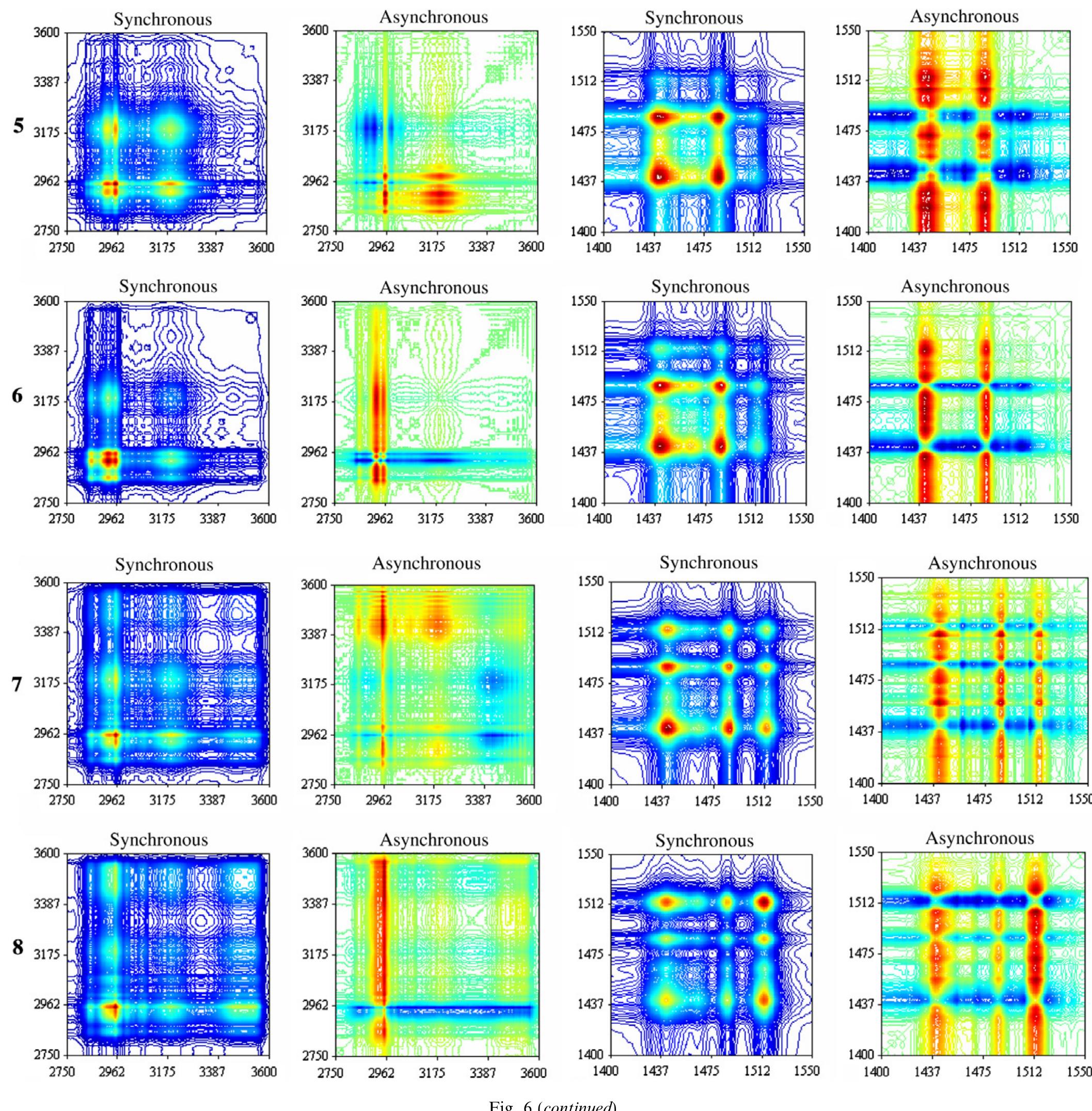 Common features in 2d ir spectra of the two samples, one is